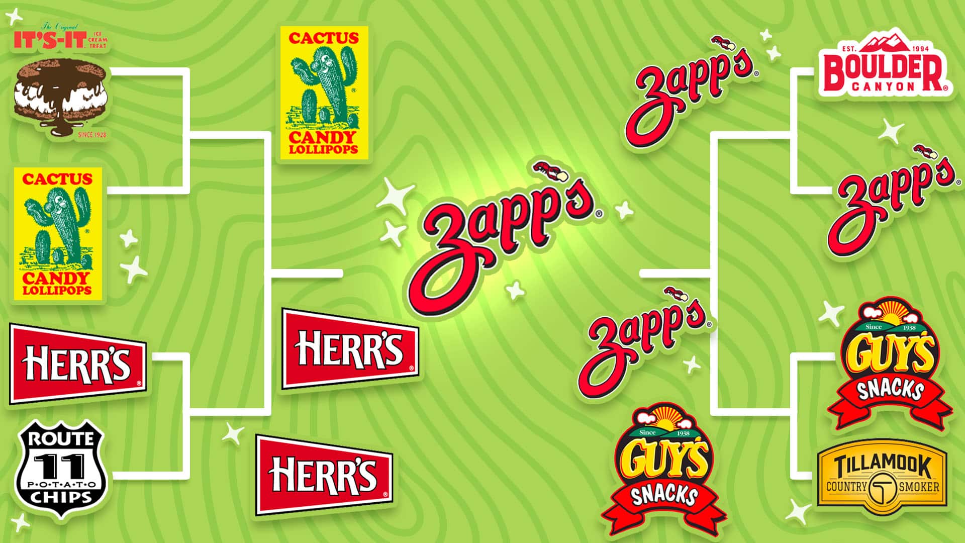 The Best Regional Snack in America Is… | Sporked